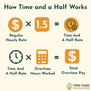 Time and a Half Calculator – Calculate Extra Pay in Seconds